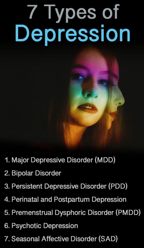 Hjernescanning afslører 6 nye typer af depression - MEDNOTE