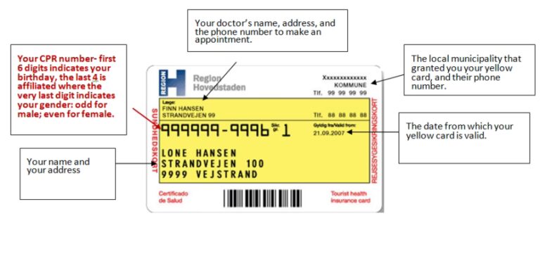 Det Gule Sundhedskort: Din Nøgle til Sundhed - MEDNOTE