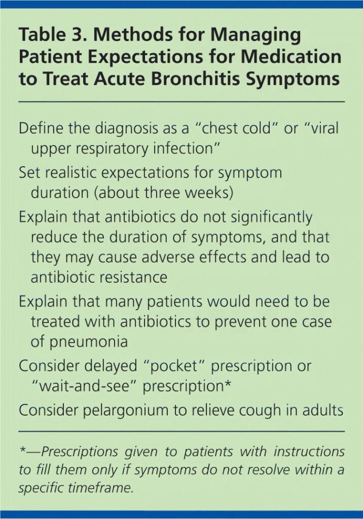 Behandling af Akut Bronkitis: En Guide - MEDNOTE