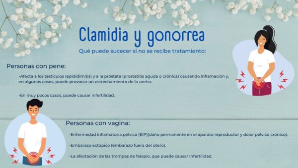 Behandling af Klamydia: En Komplet Guide - MEDNOTE