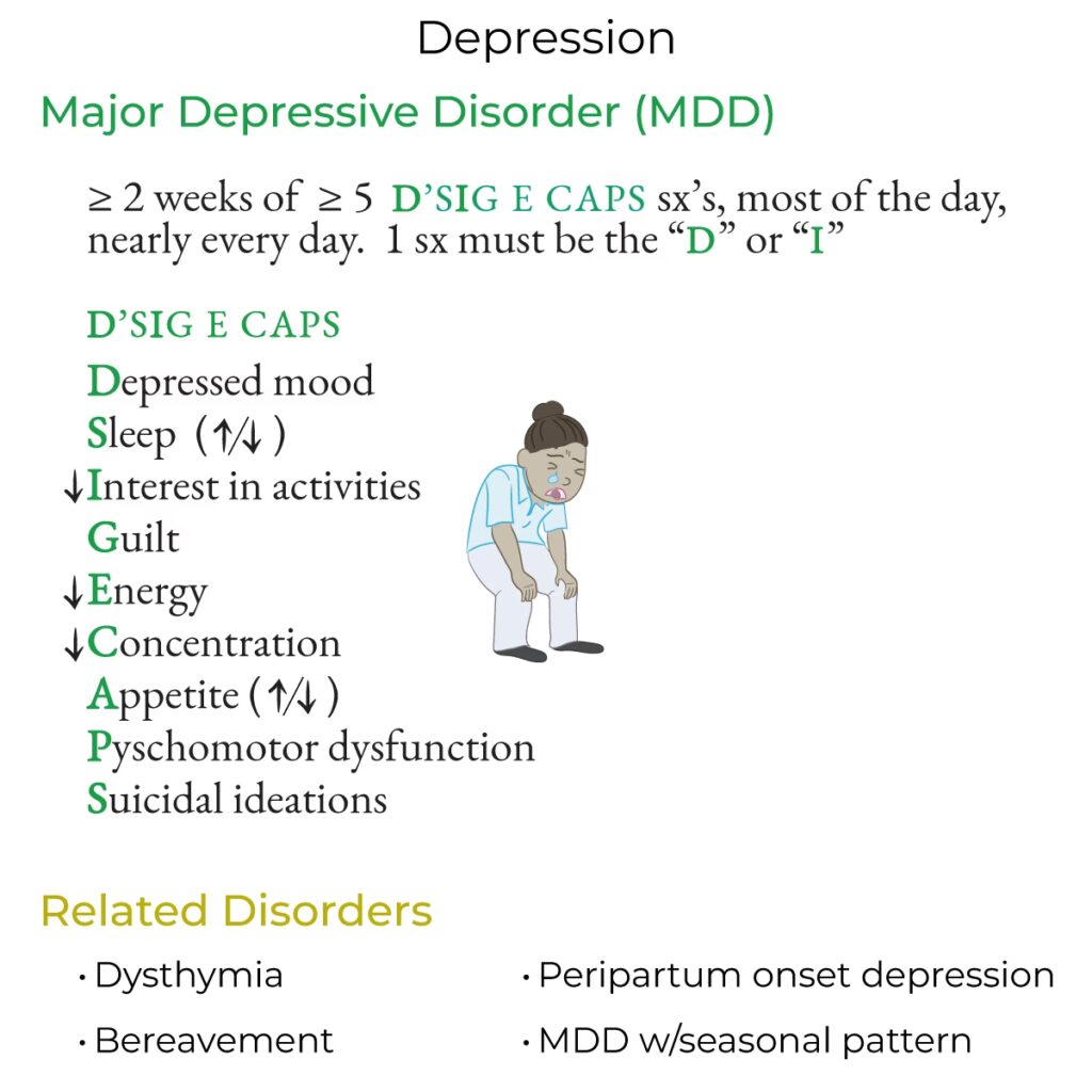 Forstå Depression med den nye DSM-5 Guide - MEDNOTE