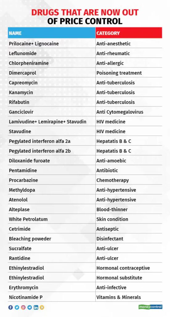 En Komplet Guide til Forskellige Typer Medicin - MEDNOTE