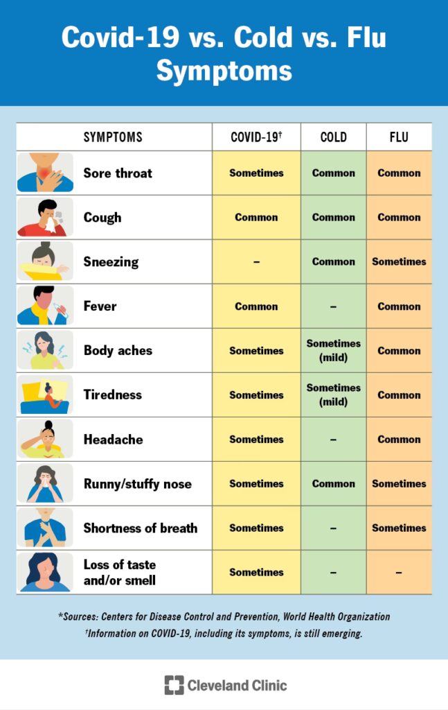 Influenza A: Symptomer, smitte og behandling - MEDNOTE