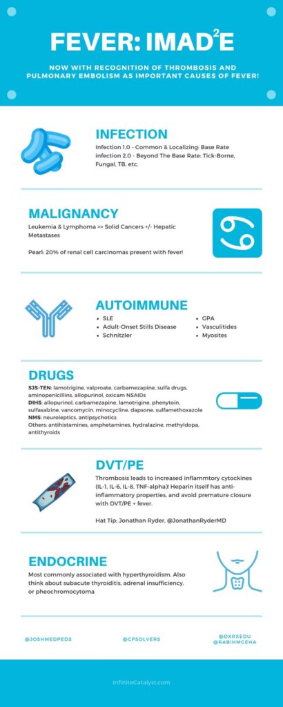 Postoperativ Feber: Forstå 'De Fire V'er' - MEDNOTE