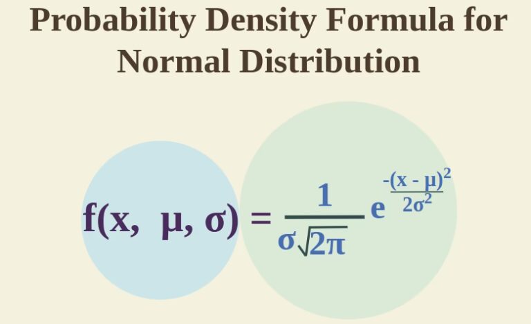 Normalfordeling: Den Komplette Guide - MEDNOTE